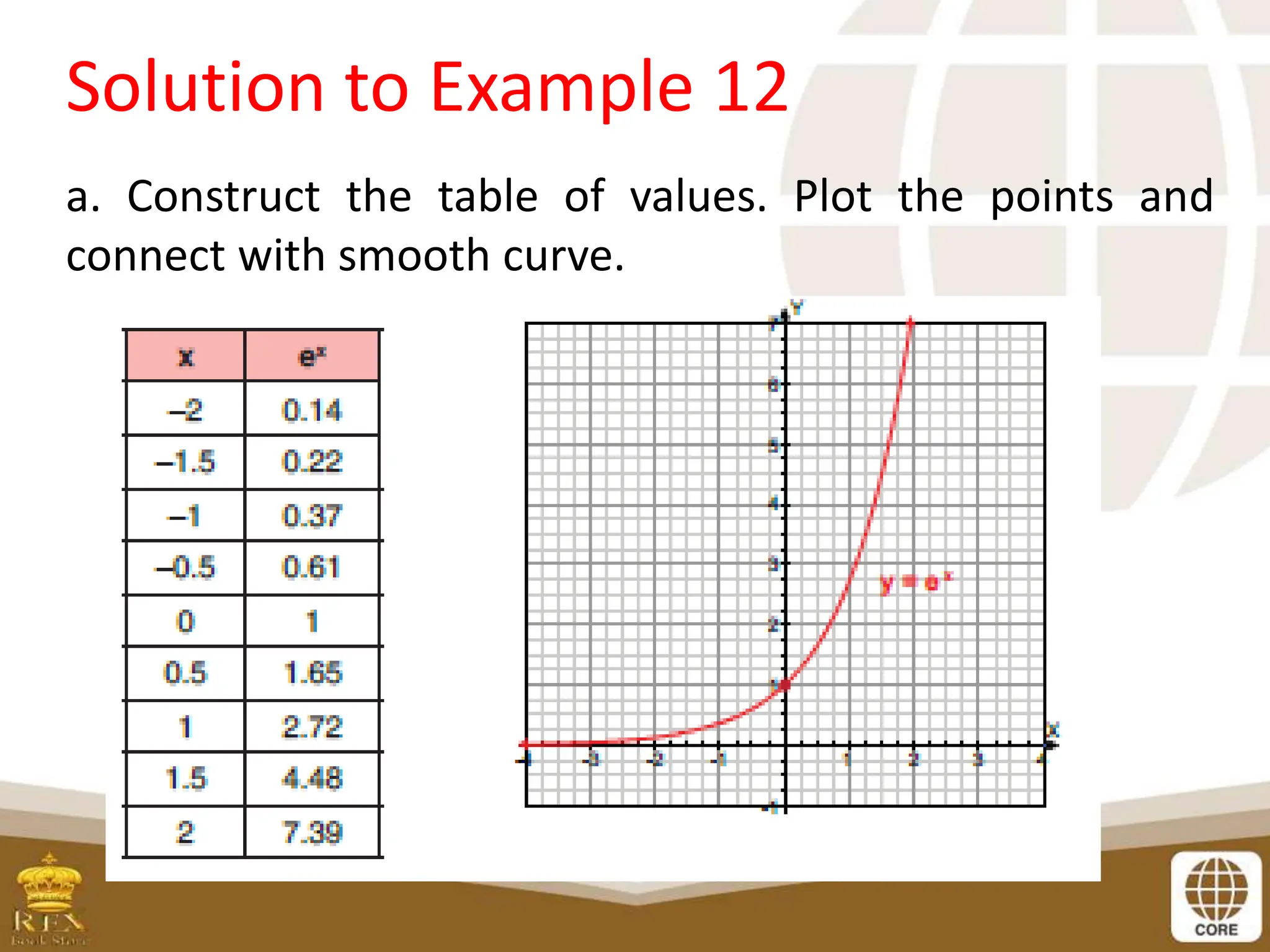 Exponential-Function.pptx general Mathematics | PPTX
