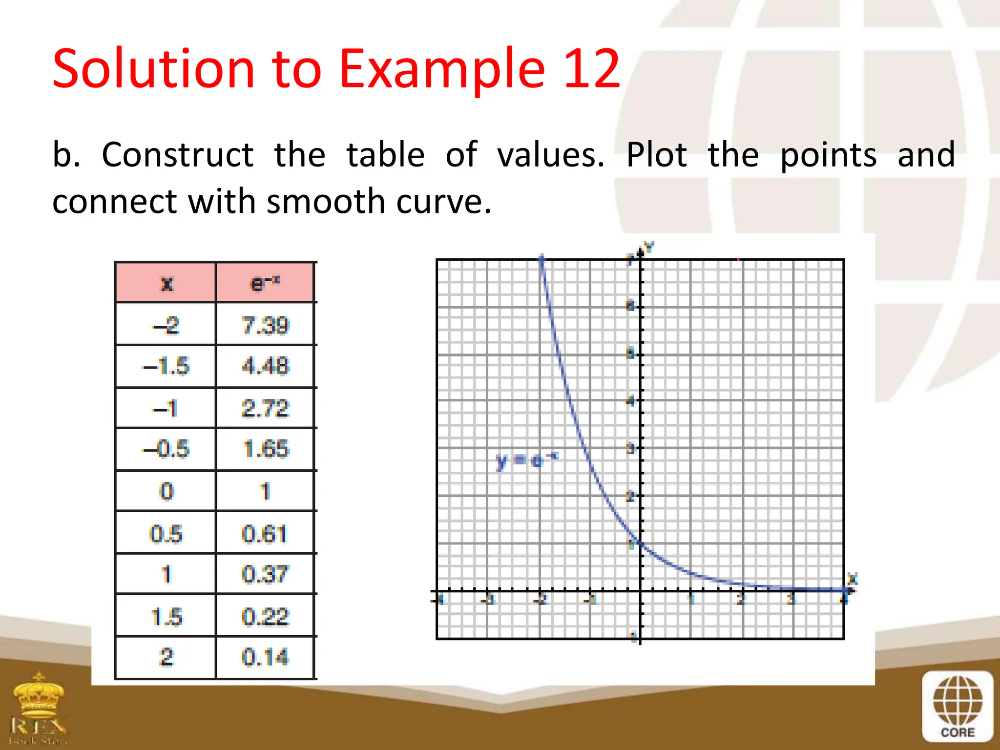 Exponential-Function.pptx general Mathematics | PPTX