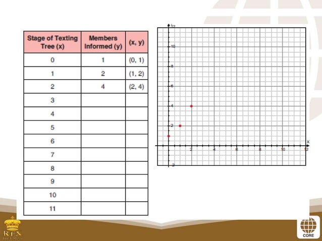 Exponential-Function.pptx general Mathematics | PPTX
