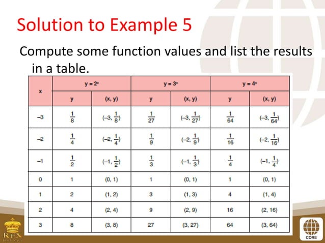 Exponential-Function.pptx general Mathematics | PPTX