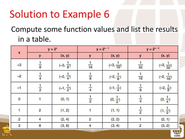 Exponential-Function.pptx general Mathematics | PPTX