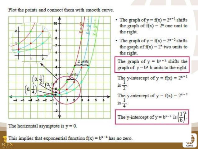 Exponential-Function.pptx general Mathematics | PPTX