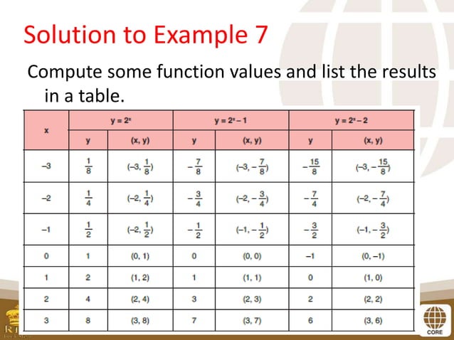 Exponential-Function.pptx general Mathematics | PPTX