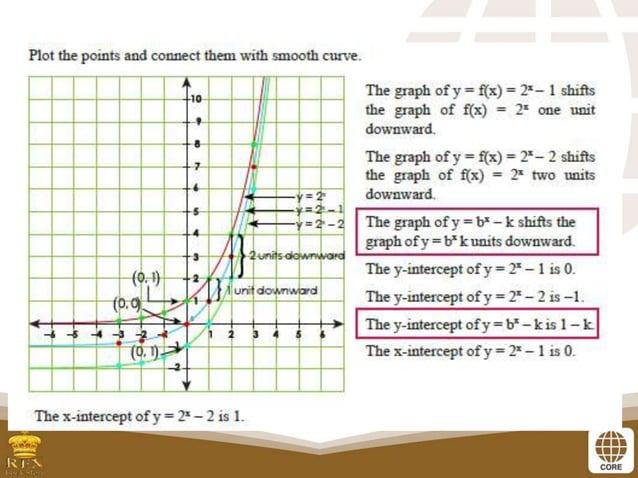 Exponential-Function.pptx general Mathematics | PPTX