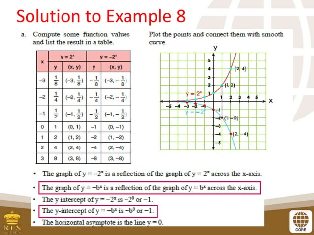 Exponential-Function.pptx general Mathematics | PPTX
