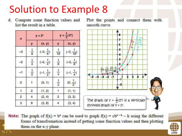 Exponential-Function.pptx general Mathematics | PPTX