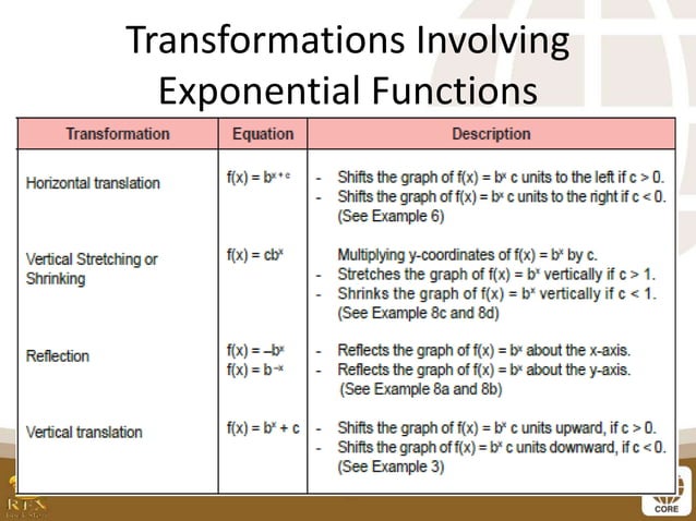 Exponential-Function.pptx general Mathematics | PPTX