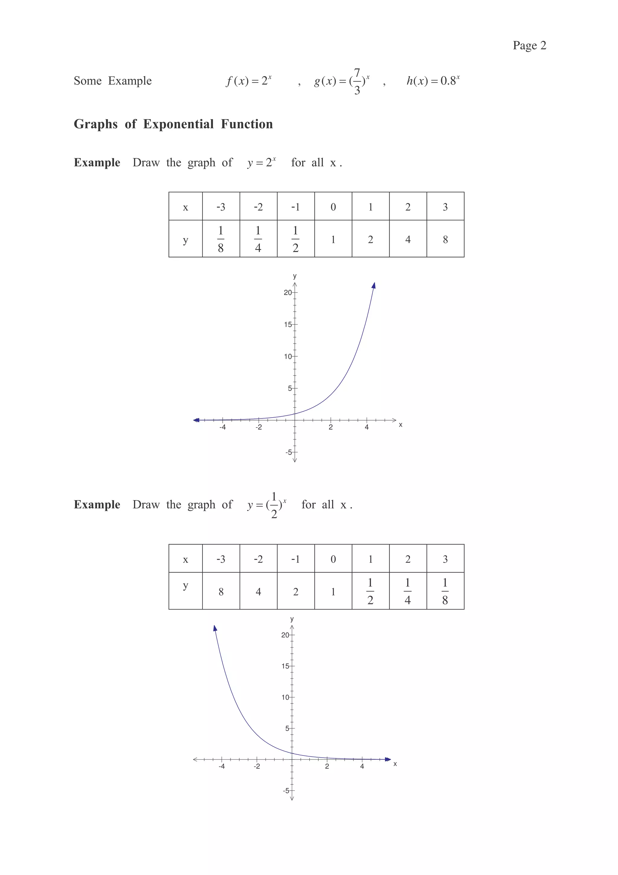 Exponential And Logarithm Function Pdf