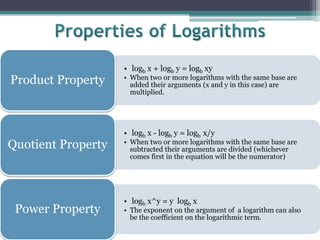 Exponential and logarithmic functions | PPTX