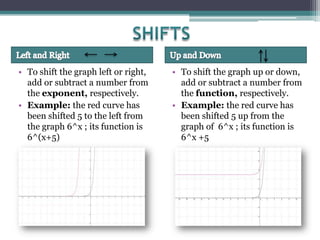 Exponential and logarithmic functions | PPTX