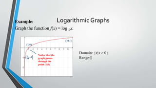 Exponential and logarithmic functions