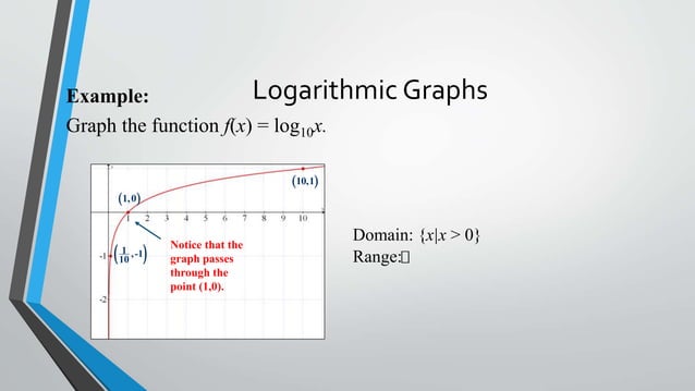 Exponential and logarithmic functions
