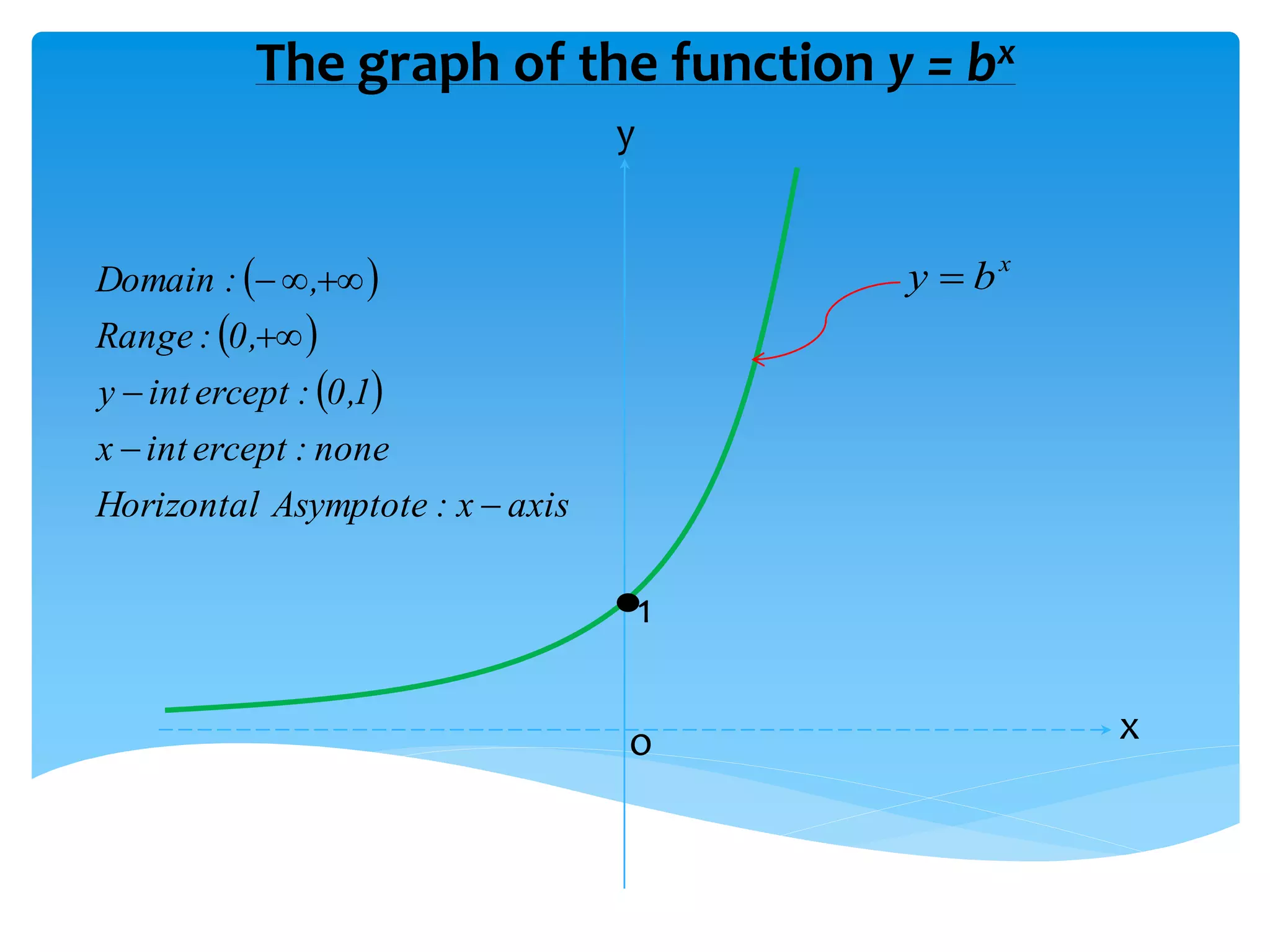 Exponential and logrithmic functions | PPTX