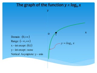 Exponential and logrithmic functions | PPTX