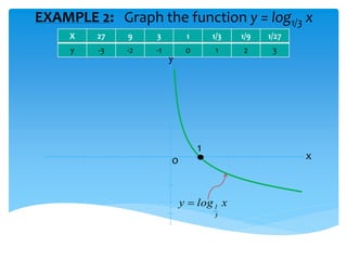 Exponential and logrithmic functions | PPTX