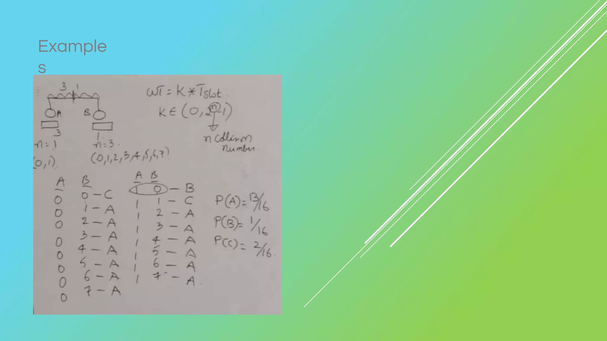 Exponential Backoff Algorithm | PPTX