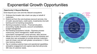Exponential banking: Reinventing Financial Services in a world of ...