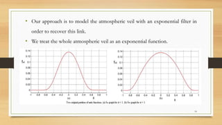 Exponential contrast restoration in fog | PPT
