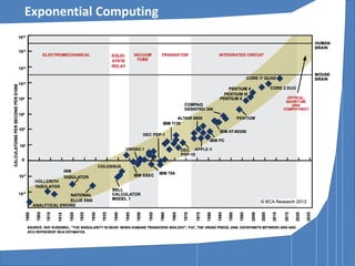 Exponential Disruptive Innovation, What is this ? | PPT
