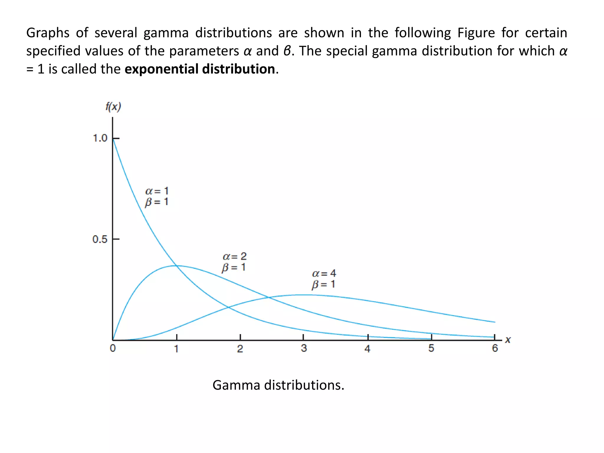 Exponential Dist..pptx