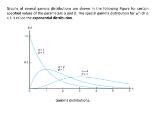 Exponential Dist..pptx