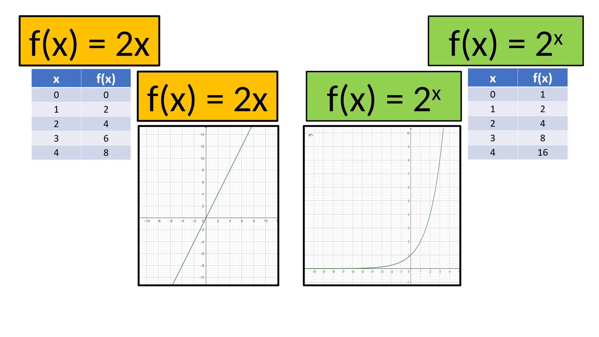 EXPONENTIAL FUNCTION lesson for grade 11lesson | PPT