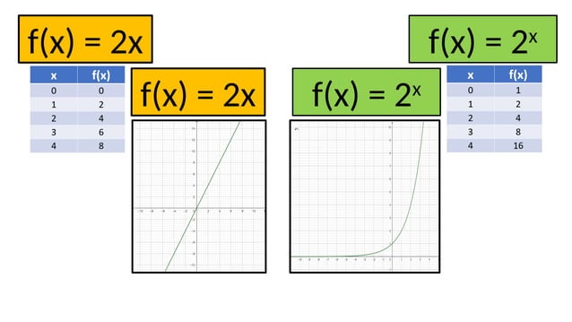 EXPONENTIAL FUNCTION lesson for grade 11lesson | PPT