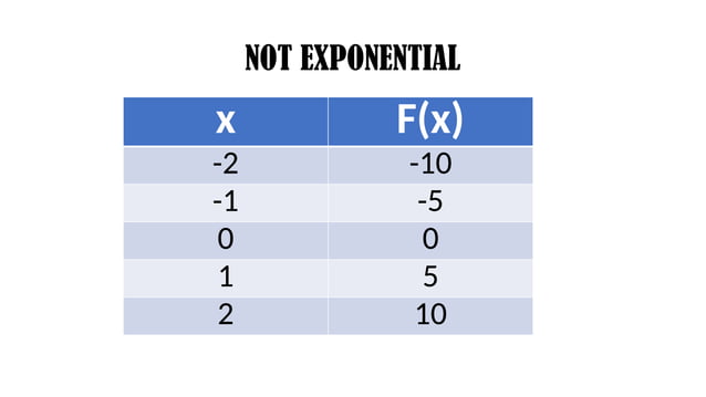 EXPONENTIAL FUNCTION lesson for grade 11lesson | PPT
