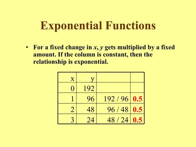 Exponential functions | PPT