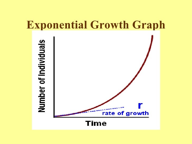 Exponential functions