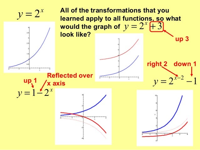 Exponential functions