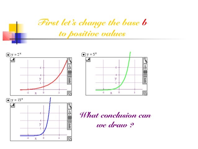 Exponential functions