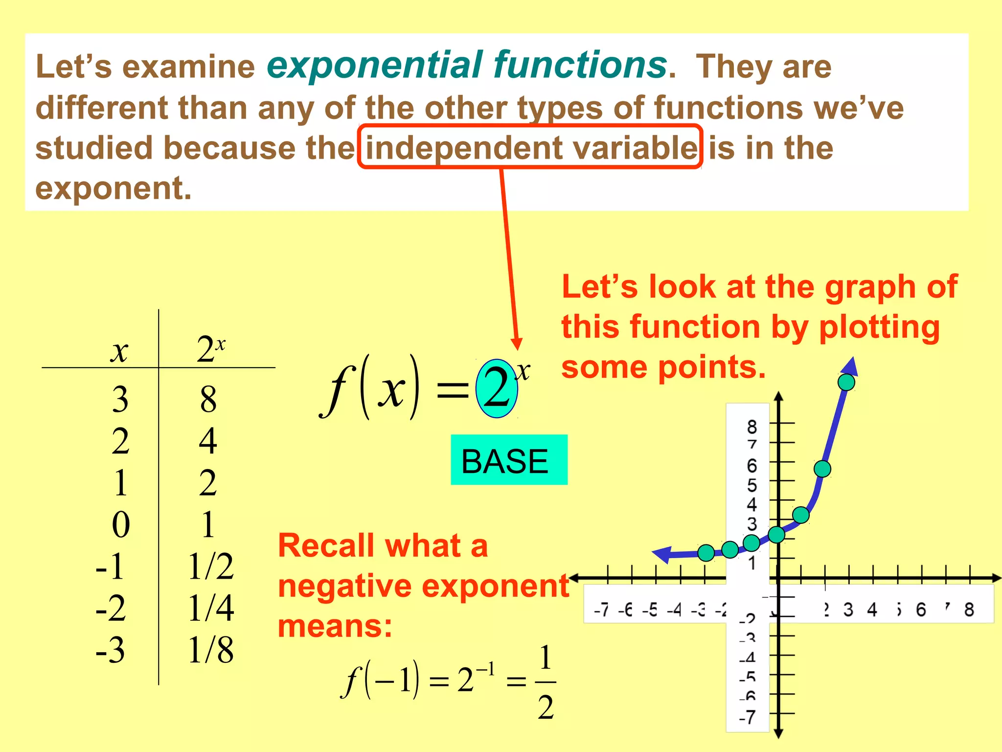 Exponential functions | PPT