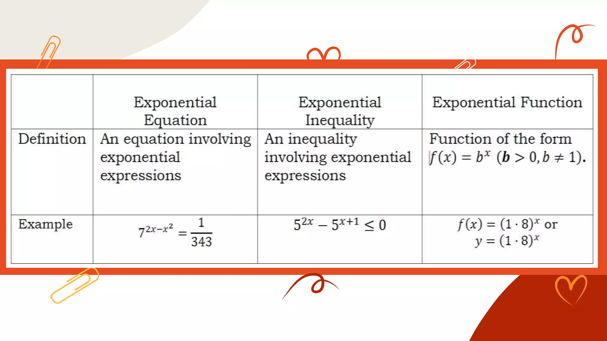 Exponential Functions.pptx