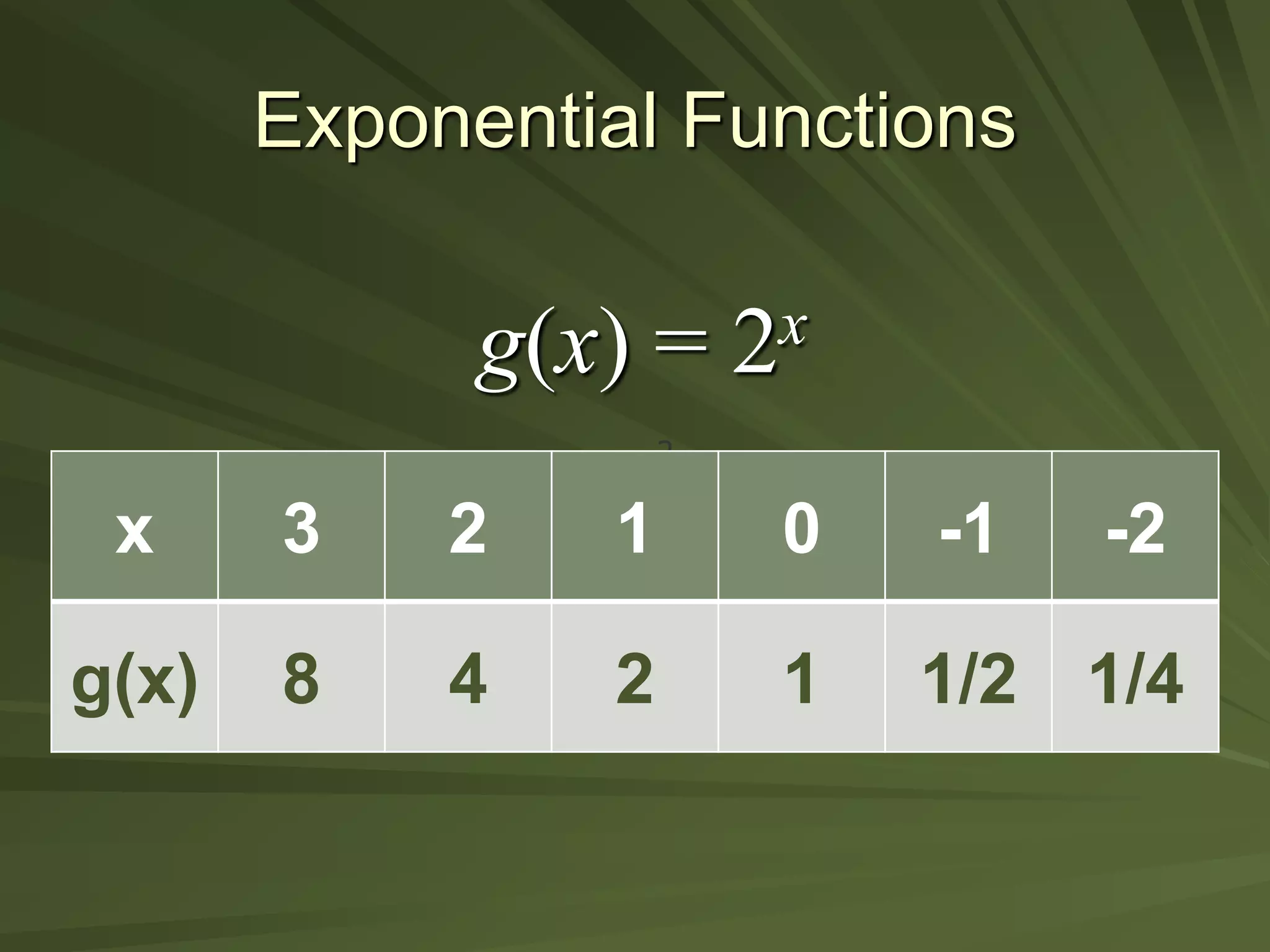 Exponential_Functions.ppt