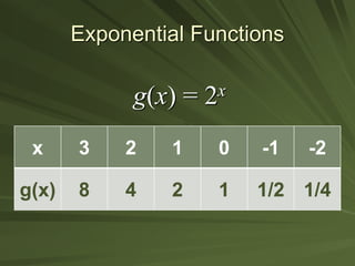 Exponential_Functions.ppt