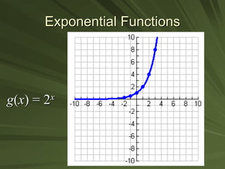 Exponential_Functions.ppt