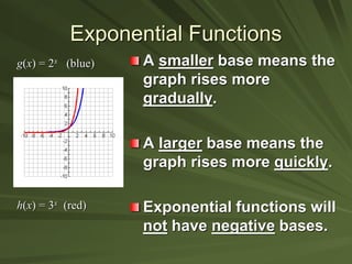Exponential_Functions.ppt