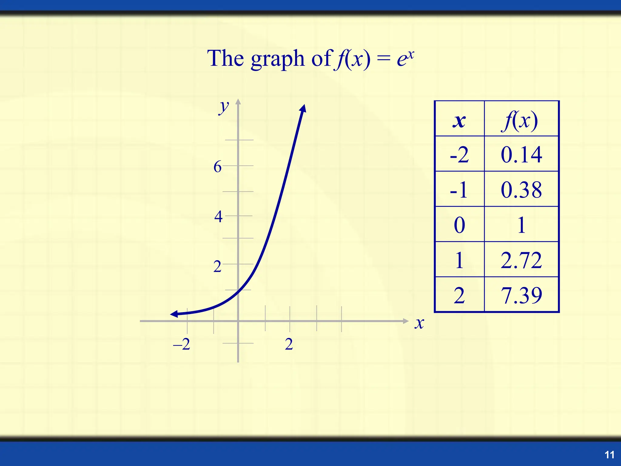 exponential functions and their graphs.ppt