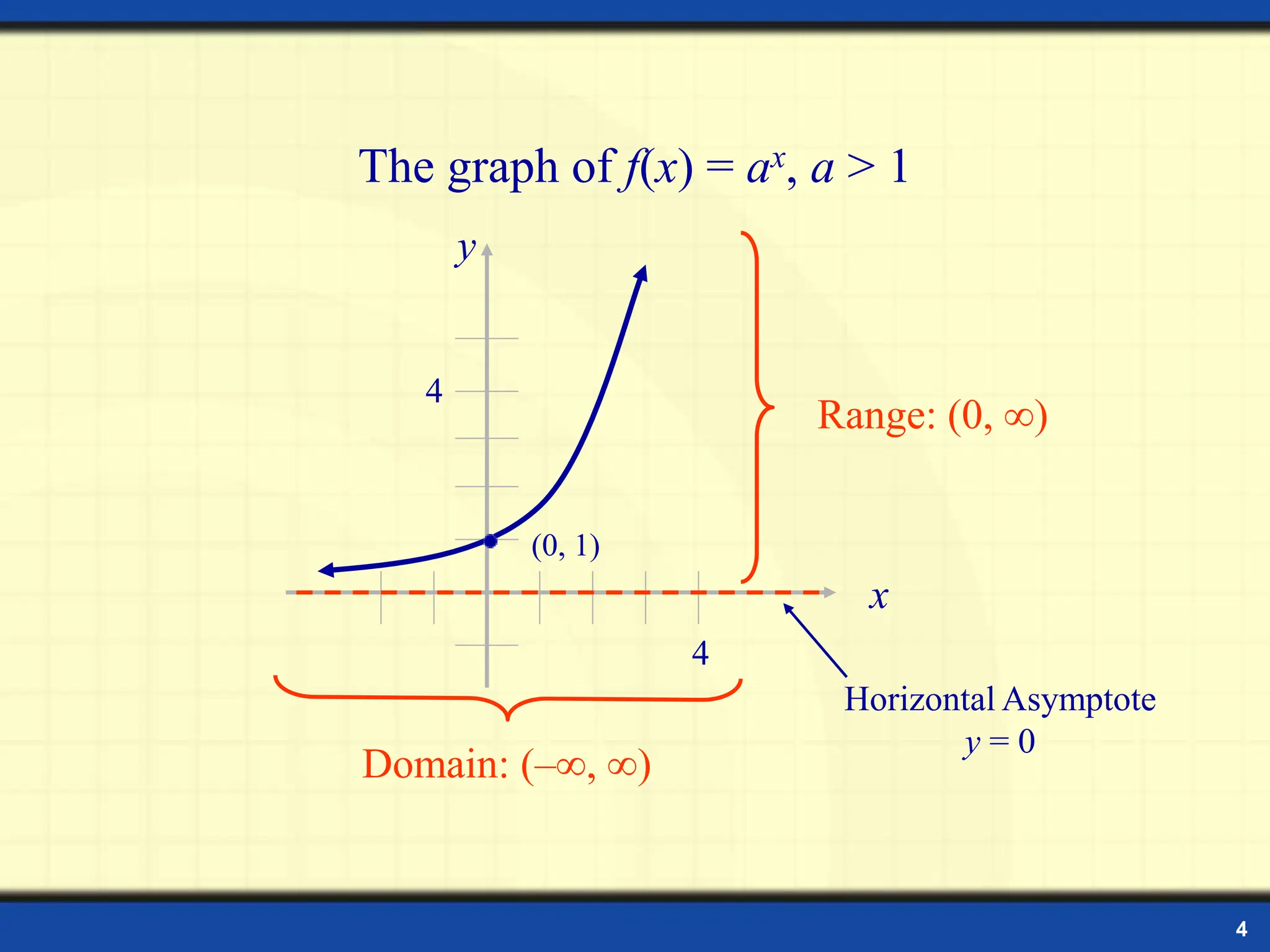 Exponential Functions And Their Graphs Ppt