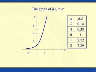 exponential functions and their graphs.ppt