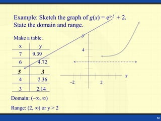 exponential functions and their graphs.ppt