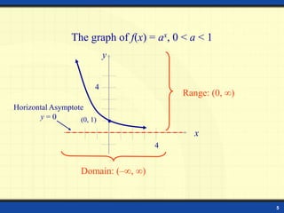 exponential functions and their graphs.ppt