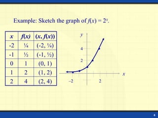 exponential functions and their graphs.ppt