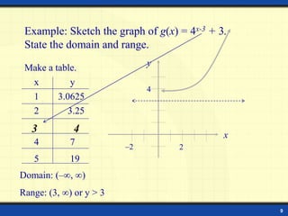 exponential functions and their graphs.ppt