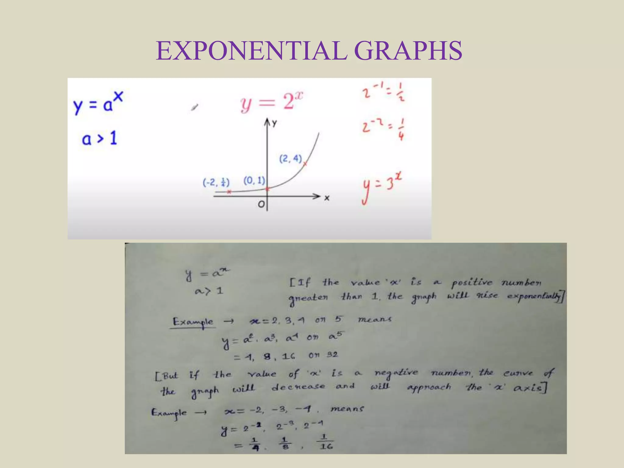 EXPONENTIAL GRAPH.pptx