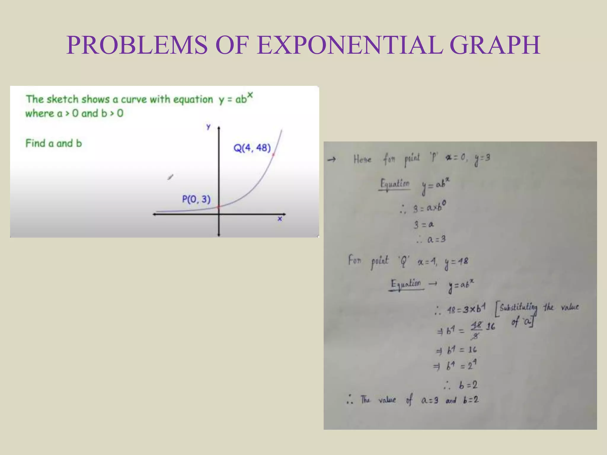 EXPONENTIAL GRAPH.pptx | Chemistry | Science