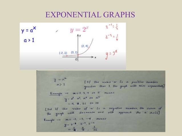 EXPONENTIAL GRAPH.pptx | Chemistry | Science