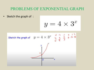 EXPONENTIAL GRAPH.pptx