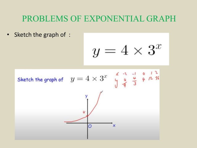 EXPONENTIAL GRAPH.pptx | Chemistry | Science